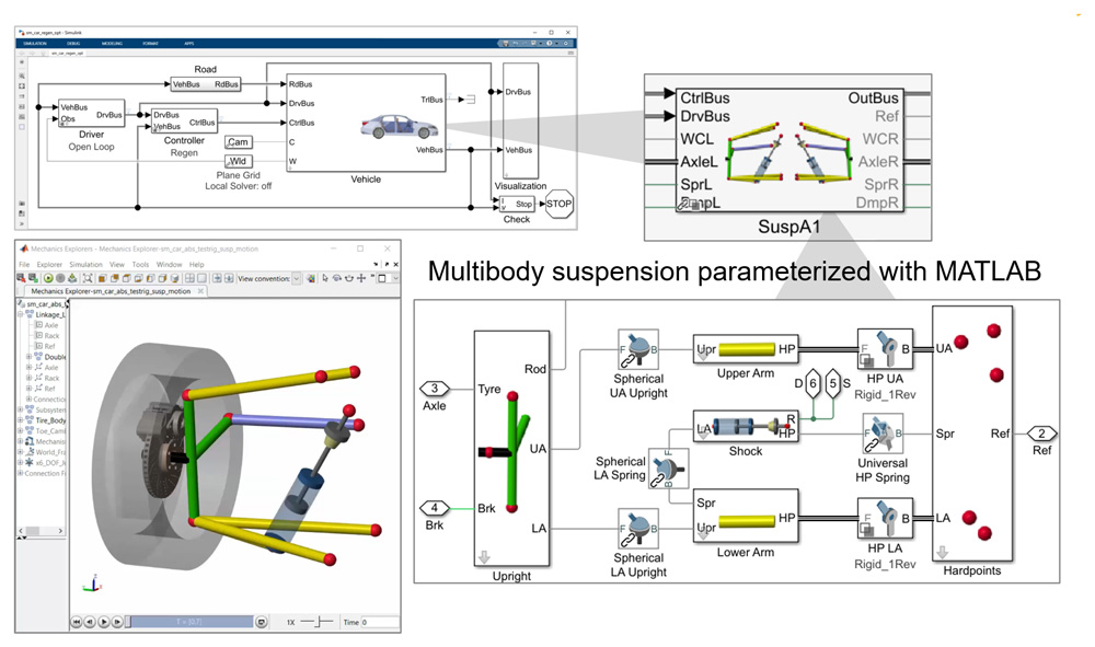 电动汽车仿真的7个用例- MATLAB和Simulink - 卡塔尔世界杯8强比赛直播