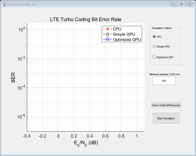 使用gpu加速Turbo编码误码率模拟- MATLAB和Simulink - MathWorks España - 卡塔尔世界杯8强比赛直播