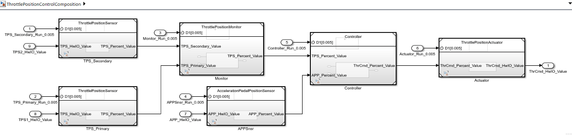 结合和模拟autosar软件组件 Matlab和simulink 卡塔尔世界杯8强比赛直播