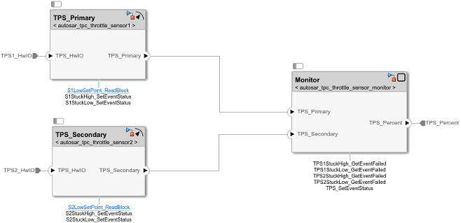 Autosar架构中的模拟组件 Matlab And Simulink 卡塔尔世界杯8强比赛直播