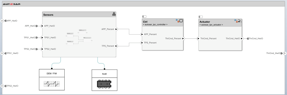 Autosar架构中的模拟组件 Matlab And Simulink 卡塔尔世界杯8强比赛直播