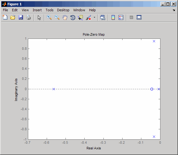 射流输送偏航阻尼器设计- MATLAB & Simulink - 卡塔尔世界杯8强比赛直播