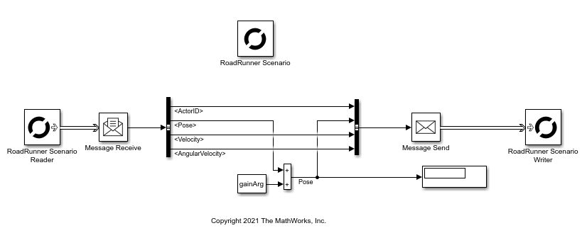 用matlab和simulink模拟roadrunner场景概述 Matlab And Simulink 卡塔尔世界杯8强比赛直播
