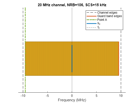 5G NR下行链路ACLR测量- MATLAB & Simulink - 卡塔尔世界杯8强比赛直播
