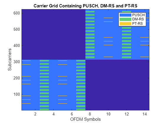NR PUSCH资源分配和DM-RS和PT-RS参考信号- MATLAB & Simulink - 卡塔尔世界杯8强比赛直播