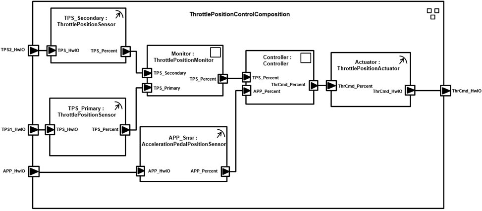 导入autosar合成到simulink Matlab And Simulink示例 卡塔尔世界杯8强比赛直播