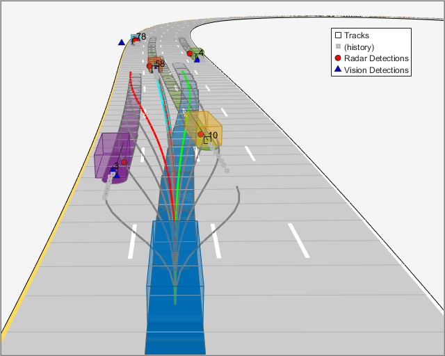 基于Frenet参考路径的目标跟踪与运动规划- MATLAB & Simulink - 卡塔尔世界杯8强比赛直播