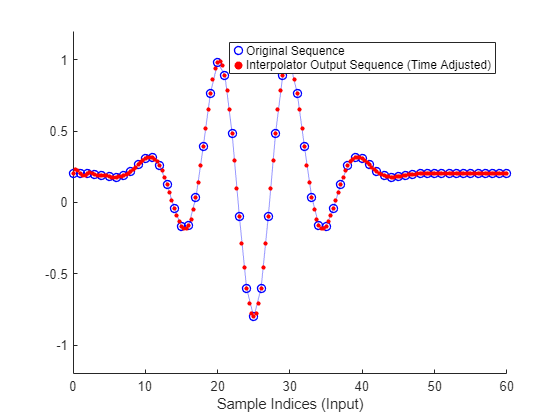 decimator和interpolator的设计- MATLAB和Simulink - 卡塔尔世界杯8强比赛直播