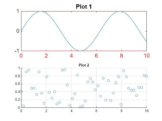 结合多个plot - MATLAB和Simulink - 卡塔尔世界杯8强比赛直播