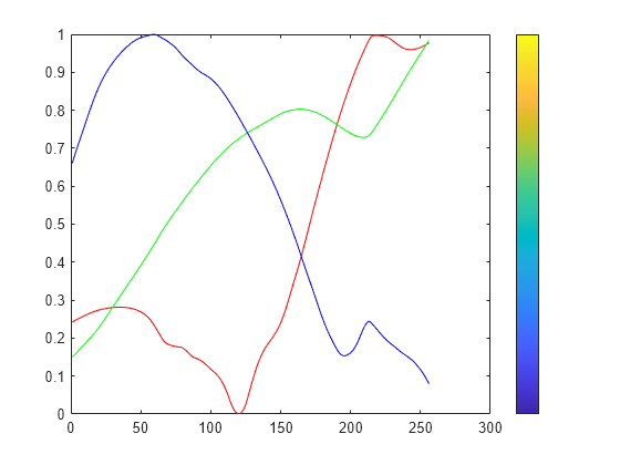 图色彩图- MATLAB rgbplot - 卡塔尔世界杯8强比赛直播