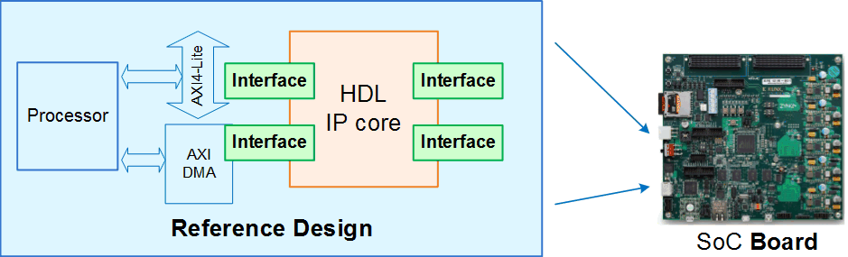定义自定义板和参考设计的英特尔SoC工作流程- MATLAB和Simulink - 卡塔尔世界杯8强比赛直播