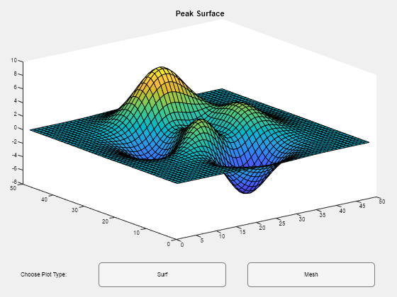 更改图形中对象的字体大小- MATLAB fontsize - 卡塔尔世界杯8强比赛直播