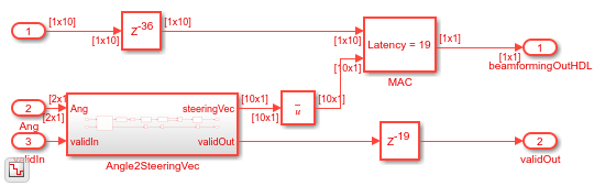 基于fpga的simulink波束形成算法设计 Matlab And Simulink 卡塔尔世界杯8强比赛直播
