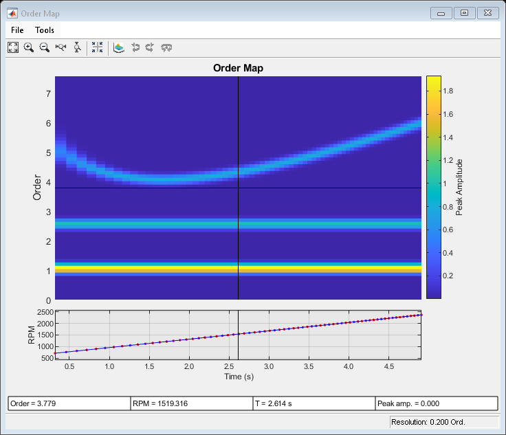 计算和显示顺序- rpm映射- MATLAB和Simulink - 卡塔尔世界杯8强比赛直播