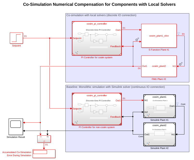 联合仿真信号补偿- MATLAB和Simulink - 卡塔尔世界杯8强比赛直播