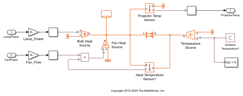 Simscape热模型的参数扫描- MATLAB & Simulink - 卡塔尔世界杯8强比赛直播
