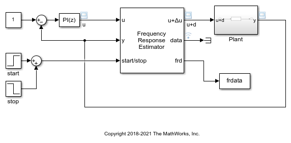 仿真过程中的在线频率响应估计 Matlab And Simulink 卡塔尔世界杯8强比赛直播