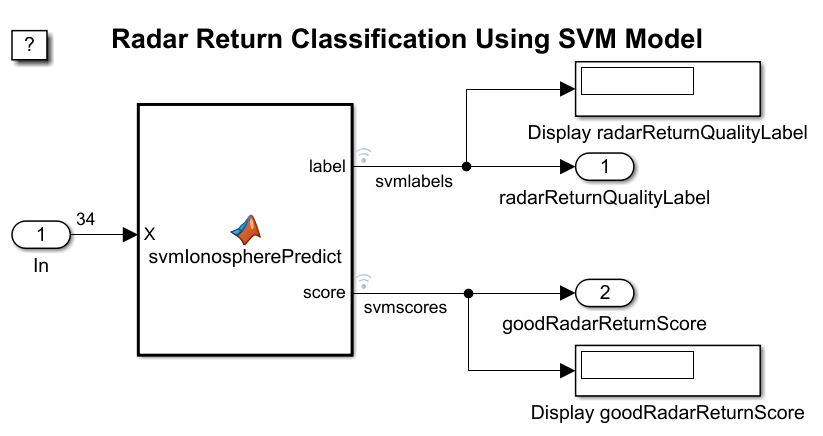 使用matlab函数块预测类标签 Matlab And Simulink 卡塔尔世界杯8强比赛直播