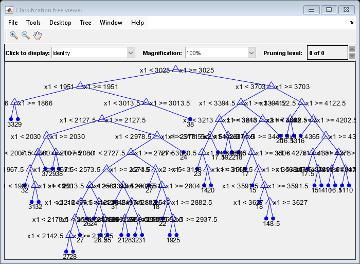 查看回归树- MATLAB - 卡塔尔世界杯8强比赛直播