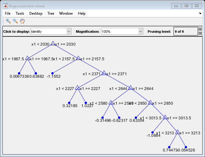 查看回归树- MATLAB - 卡塔尔世界杯8强比赛直播