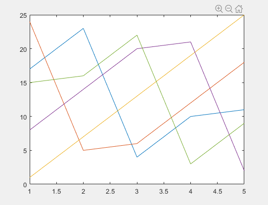 创建轴工具栏- MATLAB的axtoolbar - 卡塔尔世界杯8强比赛直播