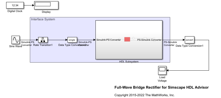 从Simscape FPGA HIL工作流中的Simscape模型生成HDL代码 - 卡塔尔世界杯8强比赛直播