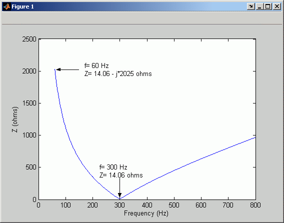 实现四种类型的三相谐波滤波器使用RLC组件- Simulink - 卡塔尔世界杯8强比赛直播