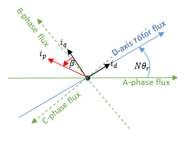永磁同步电机的磁通联动定义- MATLAB - 卡塔尔世界杯8强比赛直播