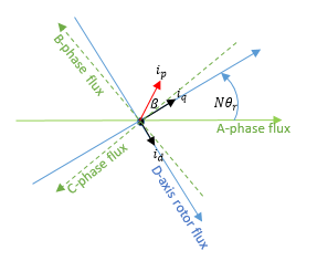永磁同步电机的磁通联动定义- MATLAB - 卡塔尔世界杯8强比赛直播