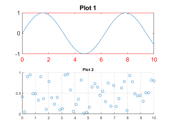 结合多个地块- MATLAB和Simulink - 卡塔尔世界杯8强比赛直播
