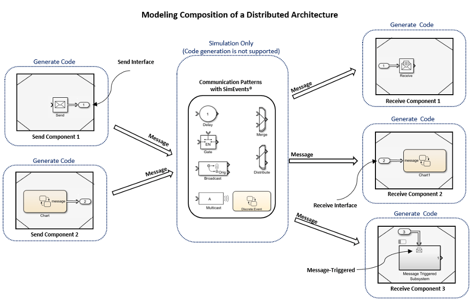 Simulink消息概述- MATLAB & Simulink - 卡塔尔世界杯8强比赛直播