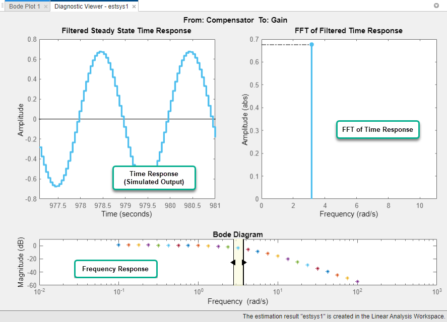 分析估计频率响应 Matlab和simulink 卡塔尔世界杯8强比赛直播