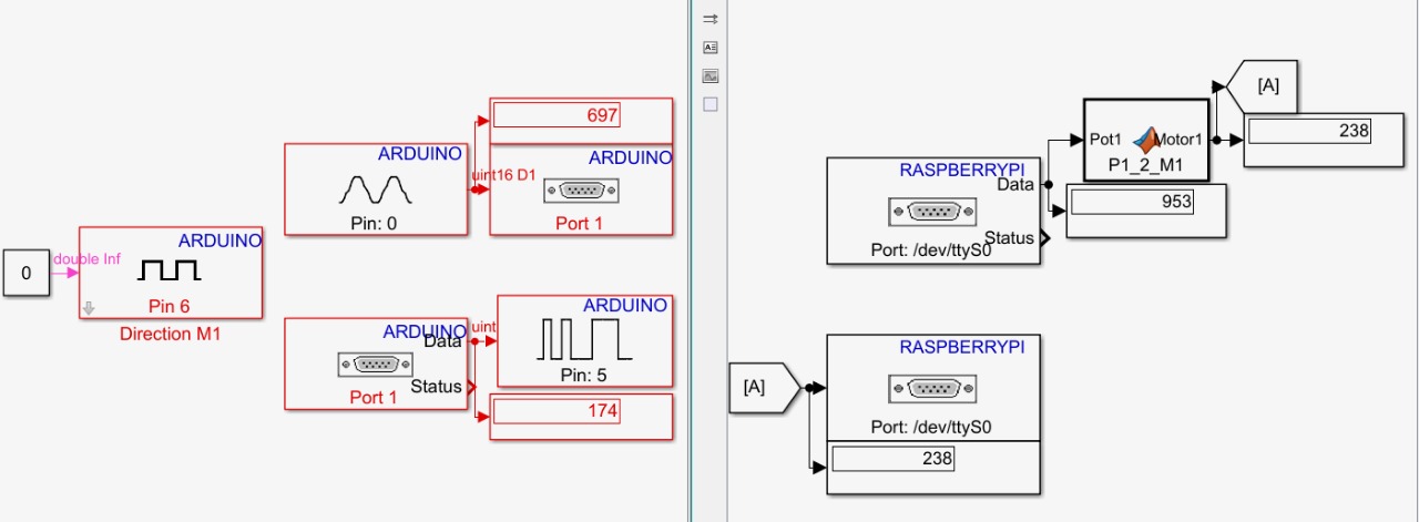 Arduino和RaspberryPi之间的通信使用SIMULINK - File Exchange - MATLAB Central - 卡塔尔世界杯8强比赛直播