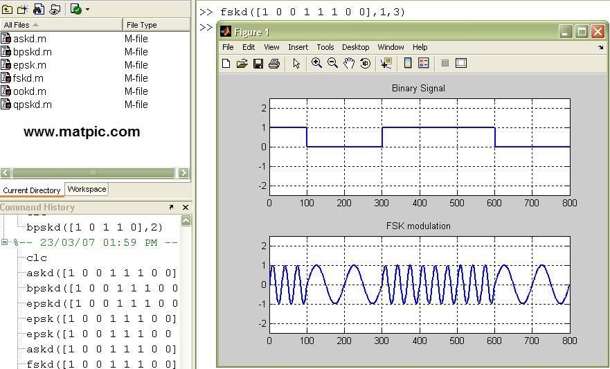 ASK, OOK, FSK, BPSK, QPSK, 8PSK调制。-文件交换- MATLAB中央 - 卡塔尔世界杯8强比赛直播