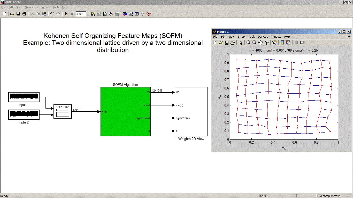 Kohonen自组织特征映射(SOFM) Simulink。文件交换- MATLAB中心 - 卡塔尔世界杯8强比赛直播