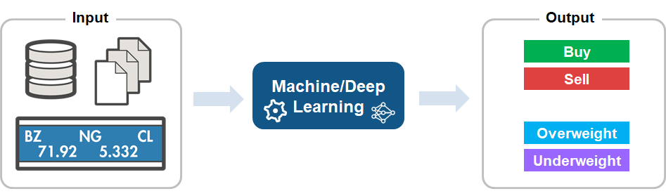 题为“使用机器学习和深度学习分类交易信号”的网络研讨会文件-文件交换- MATLAB中心 - 卡塔尔世界杯8强比赛直播